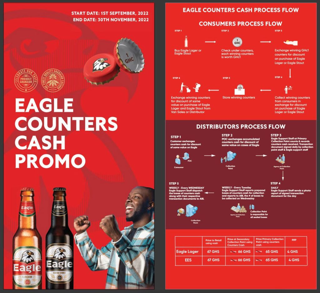 Eagle Counters Cash Promo – Accra Brewery PLC