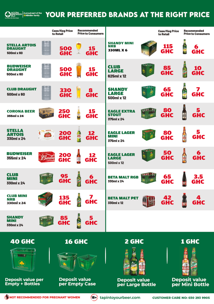 Updated Retailer and Consumer Price List – Accra Brewery PLC