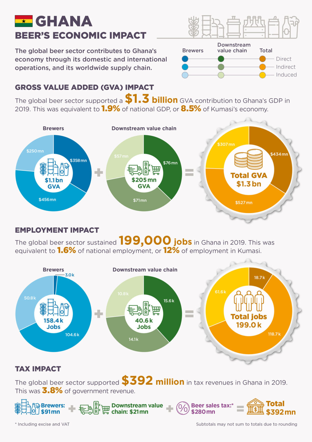 Oxford Economics Study on The Economic Footprint of The Global Beer ...