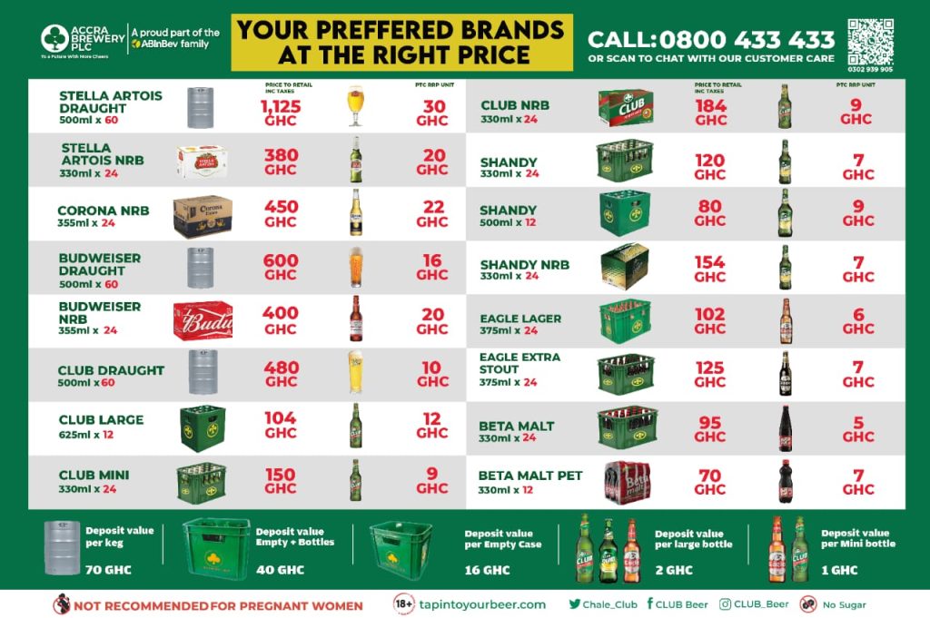 Price List – Accra Brewery PLC